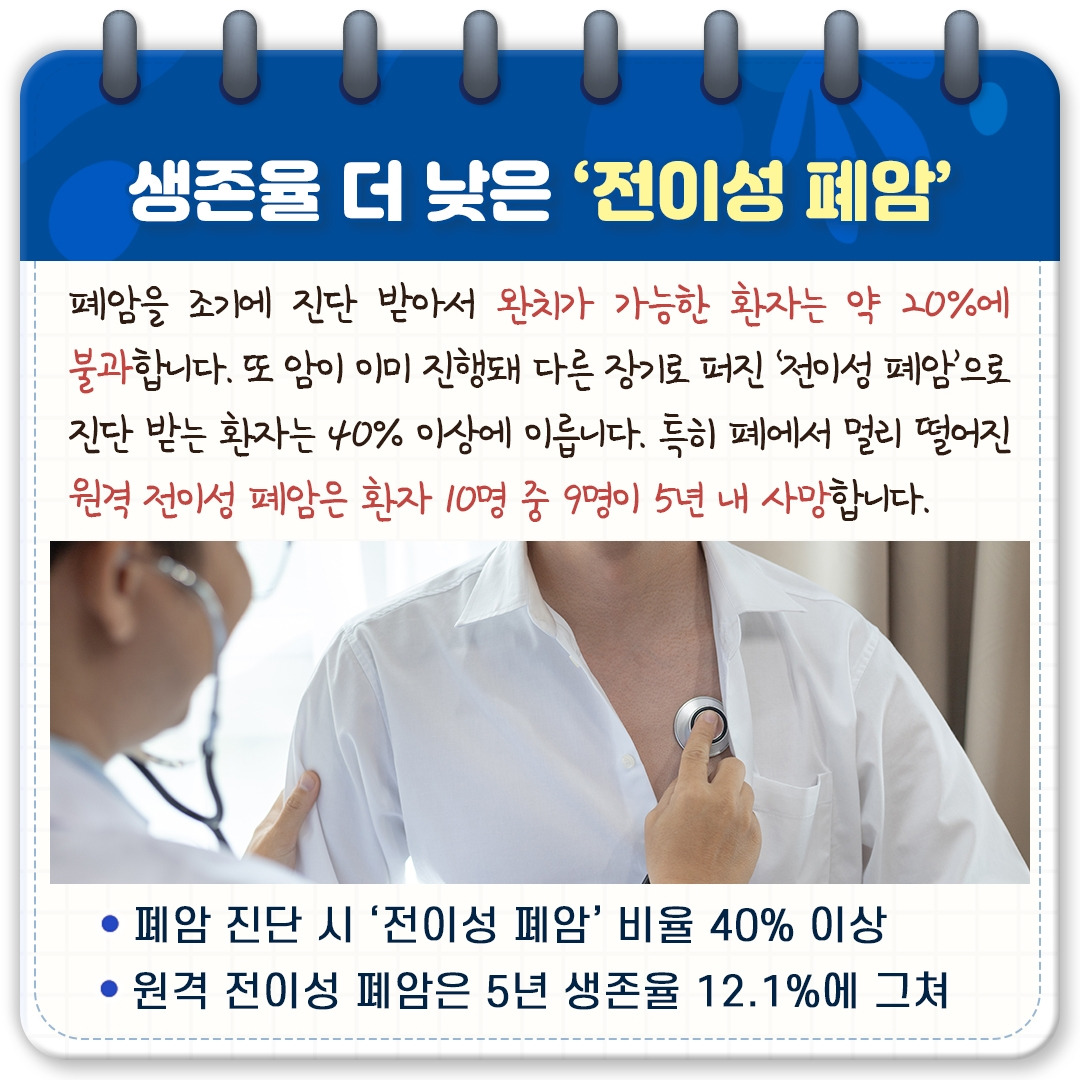 생존율 12 ‘원격 전이성 폐암