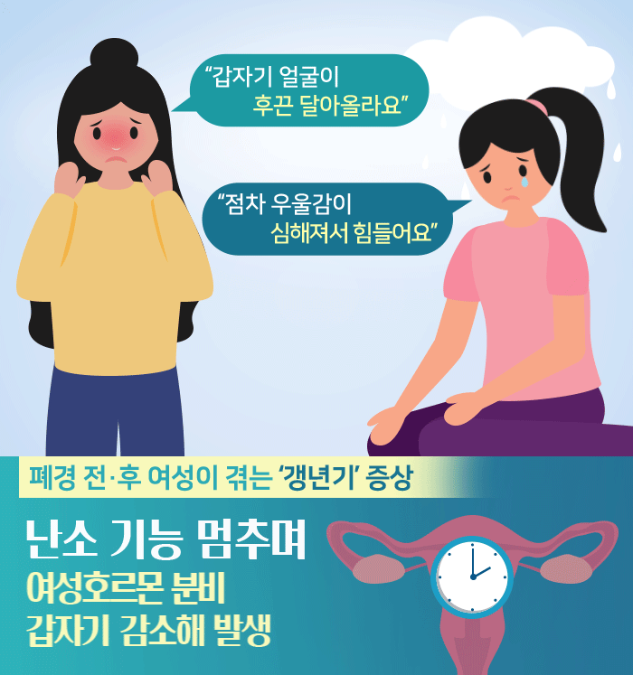 여성 ‘갱년기 참으면 지나간다