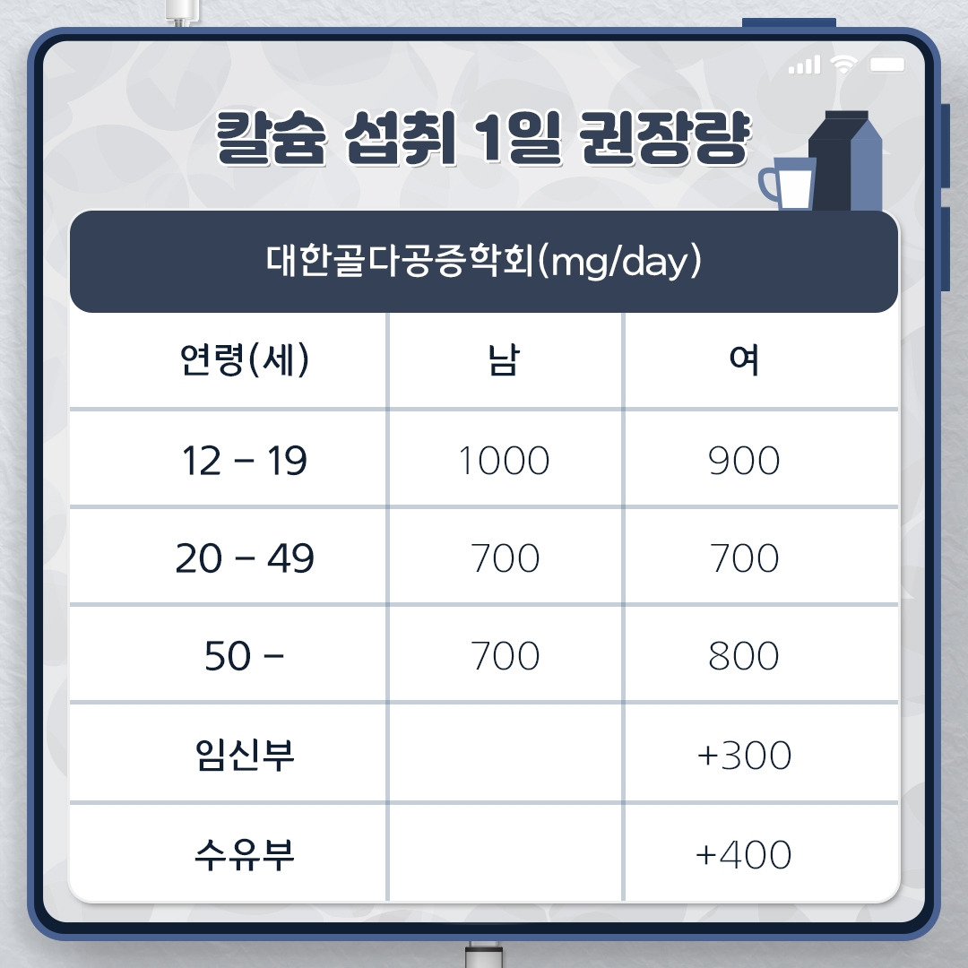 뼈에 구멍 숭~숭~ ‘골다공증