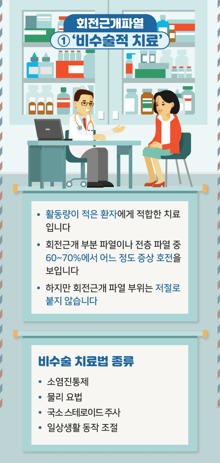 어깨 힘줄 끊어진 ‘회전근개파열