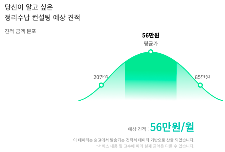 집 정리 업체 비용 후기 알아두면 좋은 정보