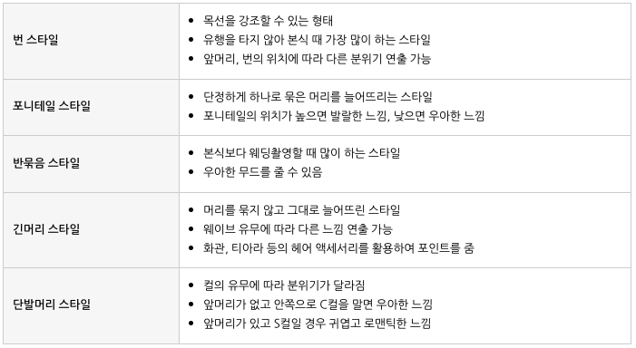 웨딩 헤어 메이크업 받기 전에 알고 있으면 좋을 5가지