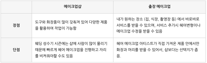 웨딩 헤어 메이크업 받기 전에 알고 있으면 좋을 5가지