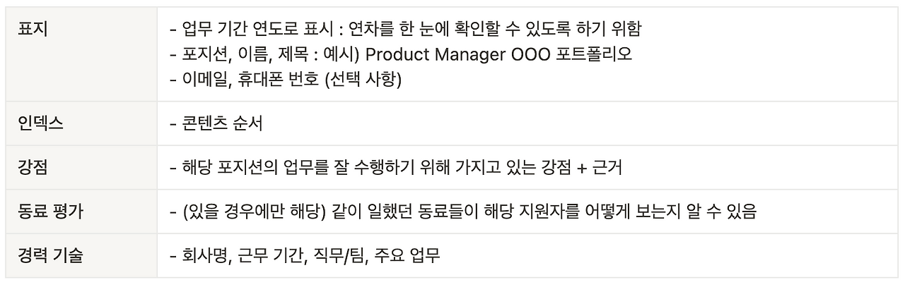 Pm 기획자 포트폴리오 작성하기