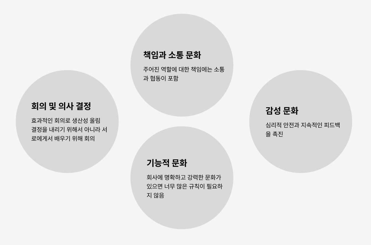우리 회사에 조직문화가 있었나요