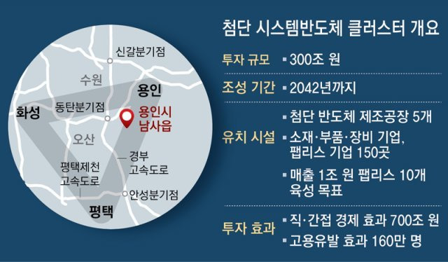 일자리·직주근접·지역경제 활성화반세권 호재 단지 들썩