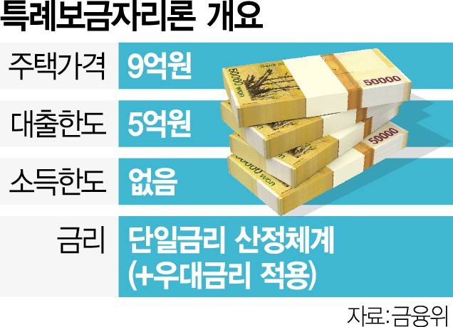 특례보금자리론으로 내 집 마련 해볼까