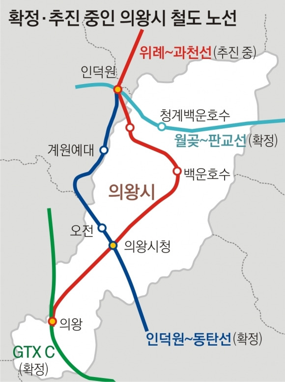 Gtx부터 월판선까지 교통호재 업고 의왕 집값 반등