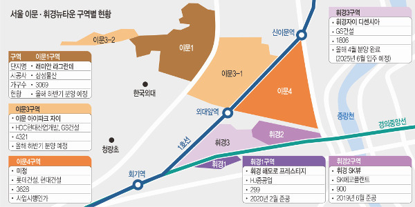청량리發 분양 흥행바통이문·휘경뉴타운 이어 받을까