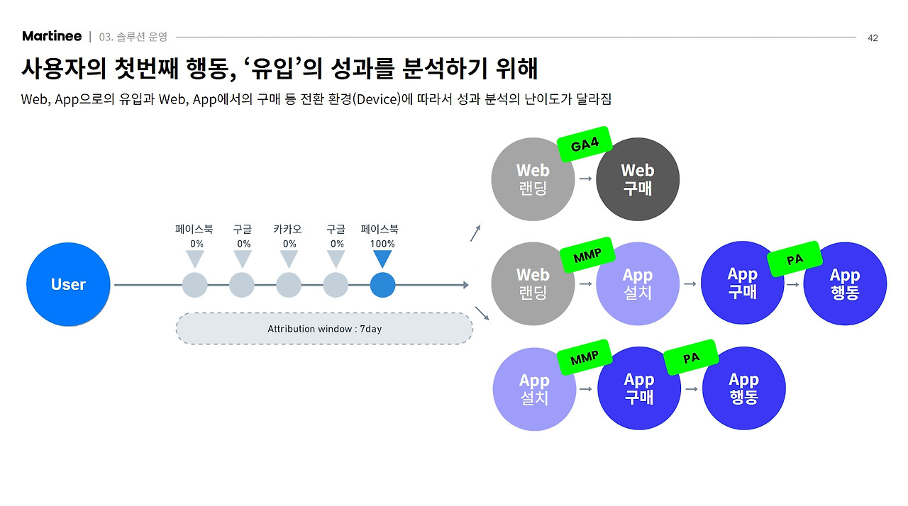 06화 퍼포먼스 마케팅이란
