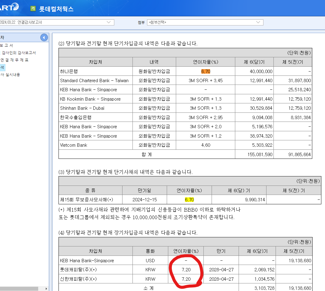 회계q 리스부채가 영화관의 미래