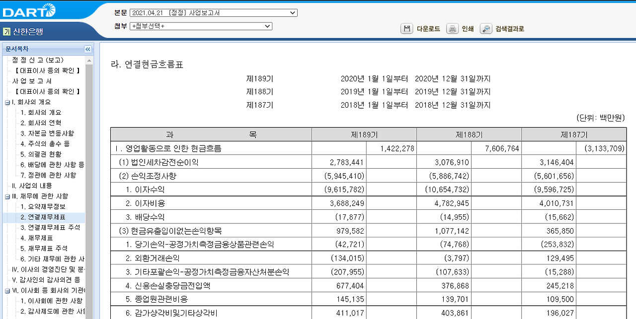 은행 재무제표 보는 법은 다르다”