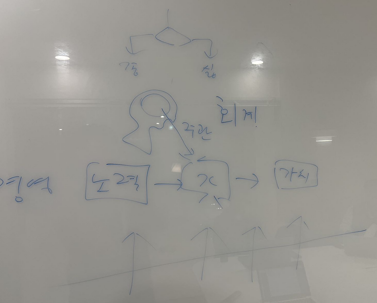 프로그램의 가치 측정과 새로운 제조 회계를 위한 여정