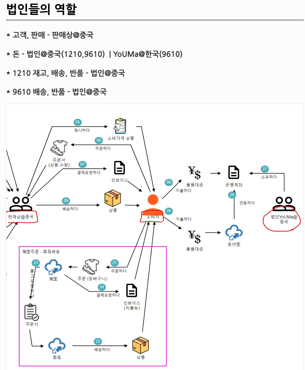문법은 표현의 직관성을 높이는 행위