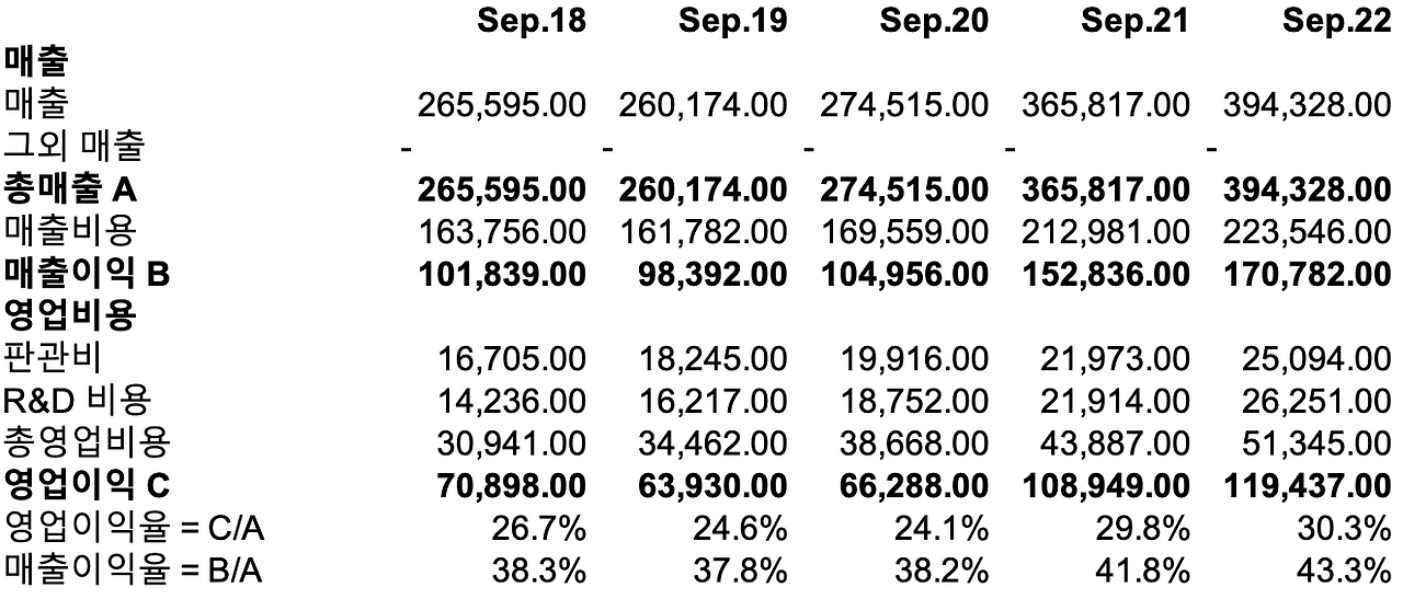 지금 애플 주식 사도 될까