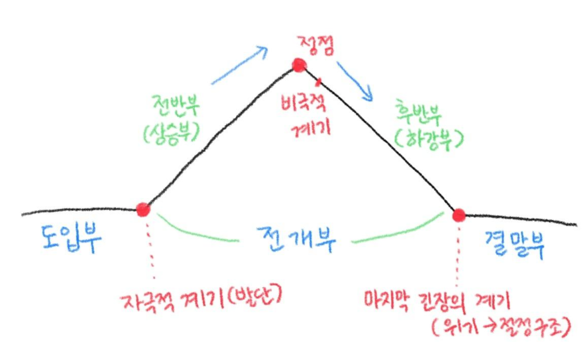 08화 오징어 게임에서 배우는 스토리텔링