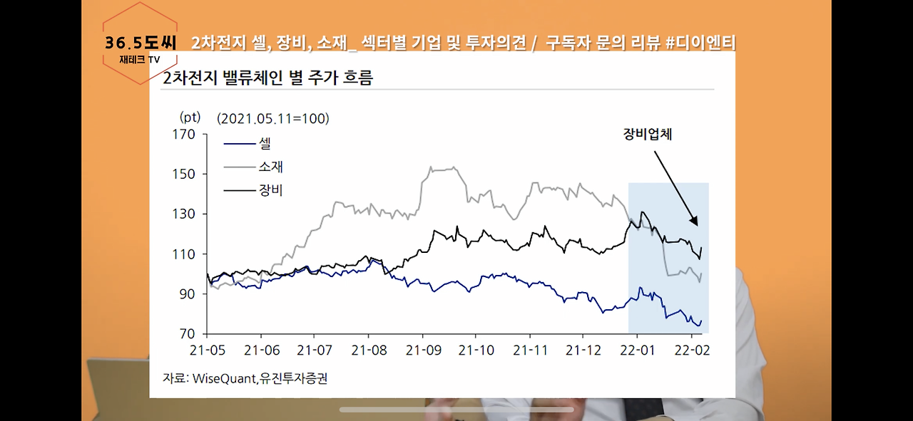 2차전지 셀 소재 장비 섹터별 기업 및 투자의견