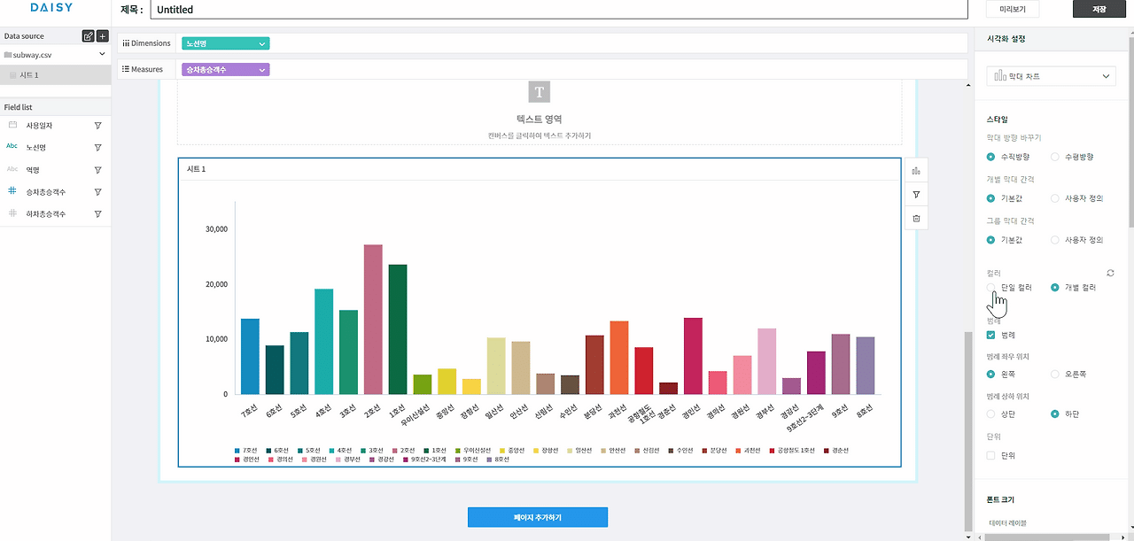 데이터 시각화 차트 그래프 어떻게 그릴까요