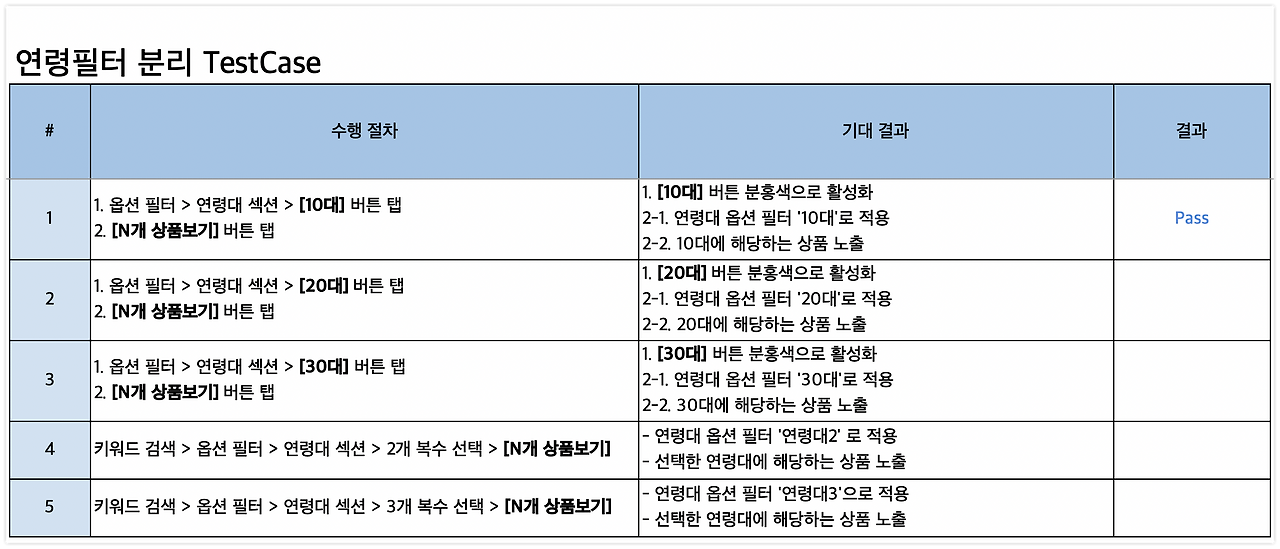 프로젝트 관리 테스트 케이스의 중요성