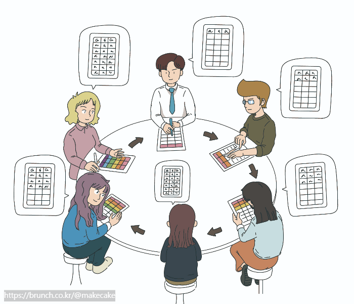 아이디어를 만드는 Ideation 활동은 만만치 않다