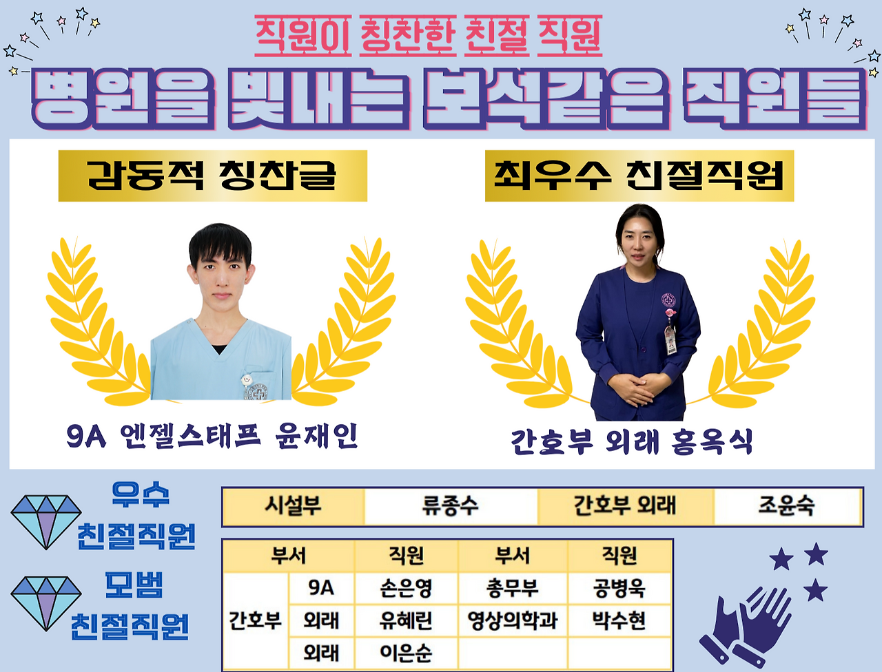 일산백병원 직원들이 뽑은 최우수 친절 직원