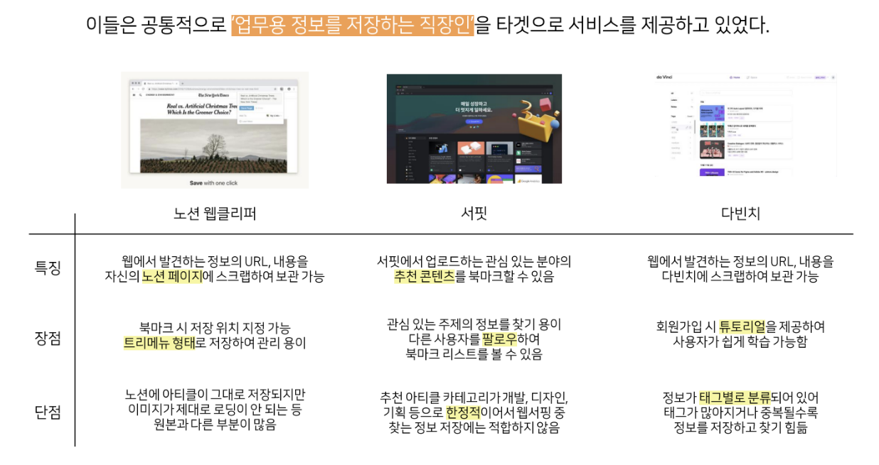 새내기 Pm의 세 걸음 벤치마킹