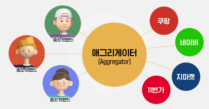 뭉쳐야 산다 애그리게이터