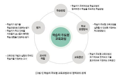 16화 자습 자기주도적학습 학습주도성
