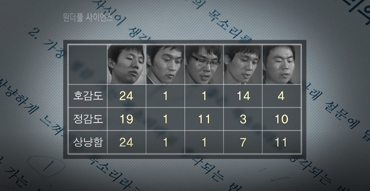 10화 내 목에 숨어있는 그대 이병헌