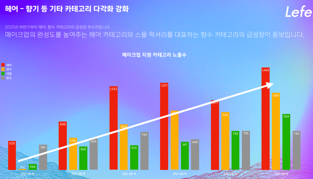 고공행진하고 있는 향향수 시장 그 이유는