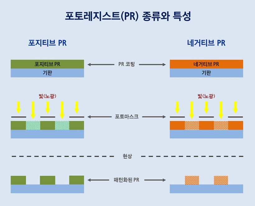 02화 인문학적 반도체1반도체 정의0
