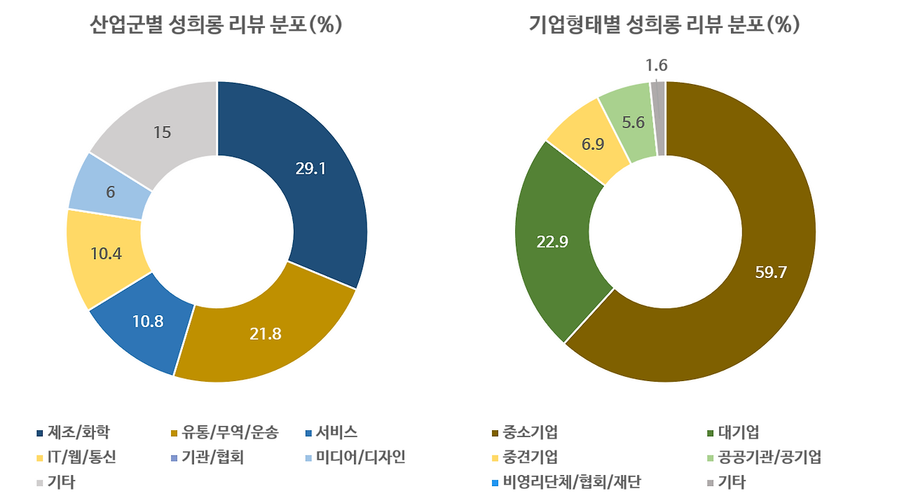 외모평가도 성희롱입니다