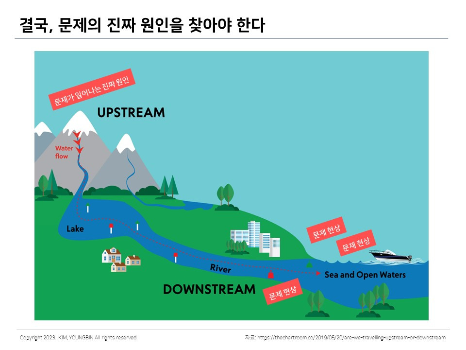 물줄기를 따라 올라가면 강의 상류를 만날 수 있다