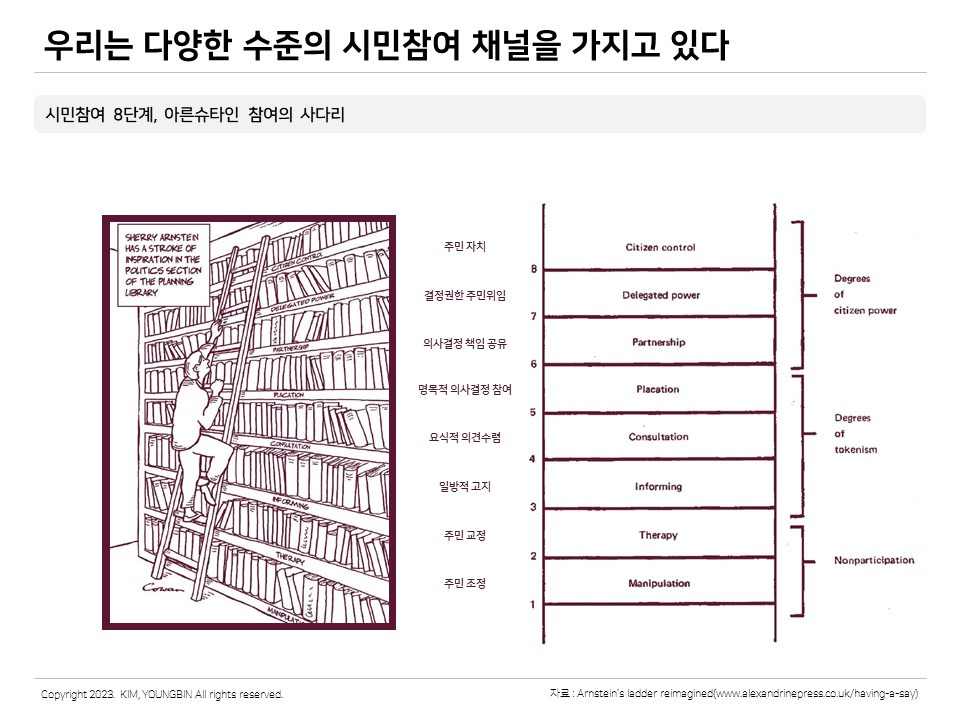 우리는 다양한 수준의 시민참여 채널을 가지고 있다