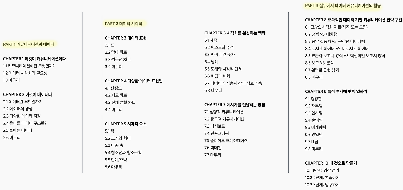 최적의 데이터 시각화 방식을 찾아 떠나보자