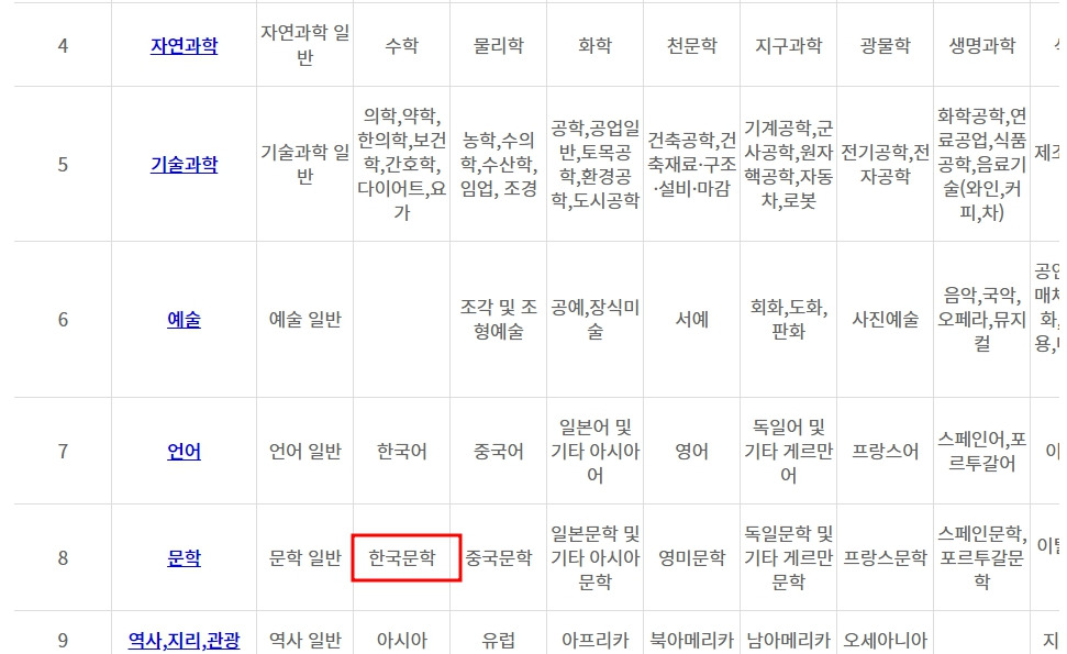 에세이 Isbn 부가기호는 어떻게 되나요