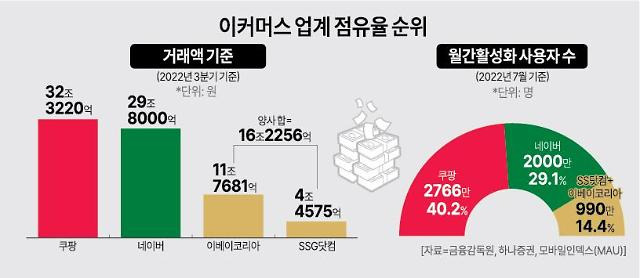 춘추전국 시대의 한국 이커머스
