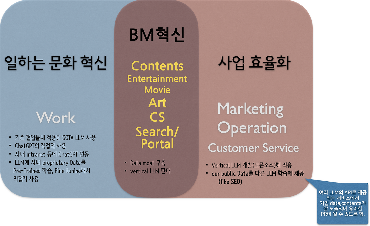 기업의 Chatgpt 활용 전략