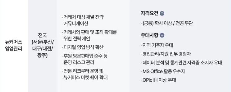 아모레퍼시픽 자소서 23하 12번 예시