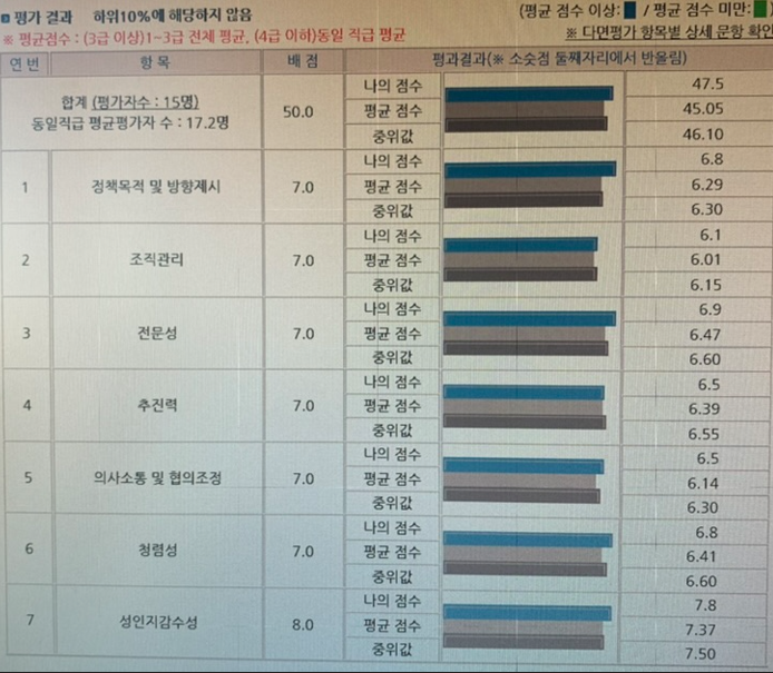 공무원이 뭐라고29