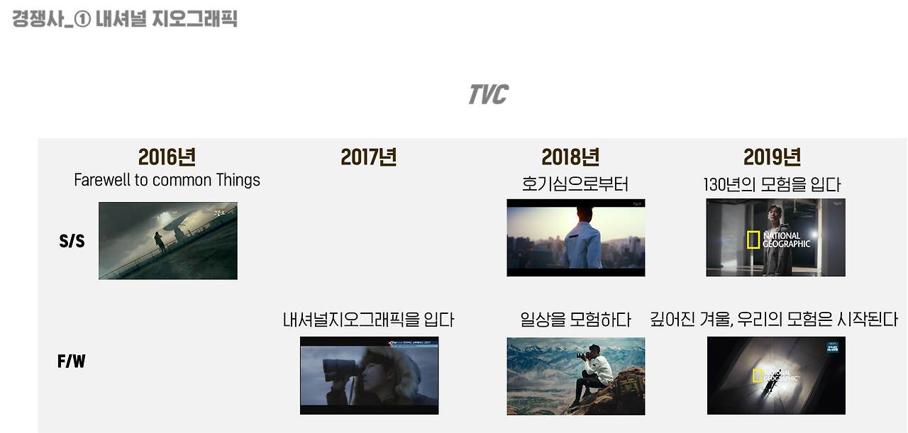 광고회사의 ‘경쟁사 분석법
