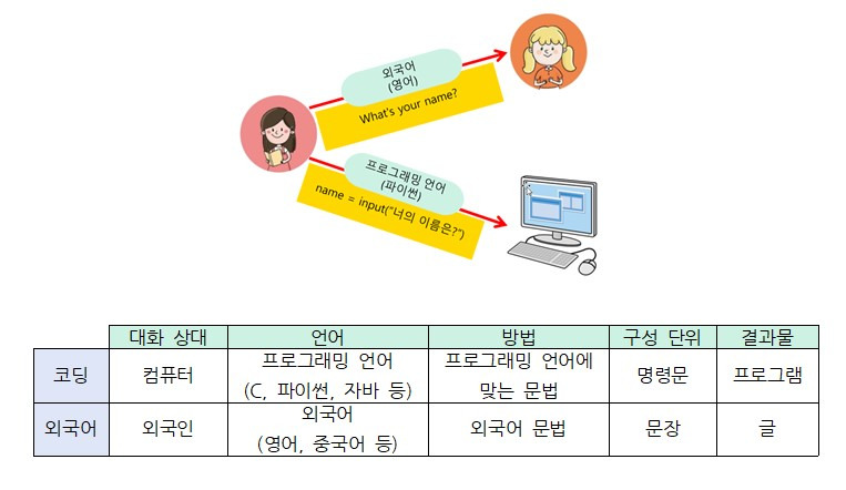함께 배우는 수학과 코딩