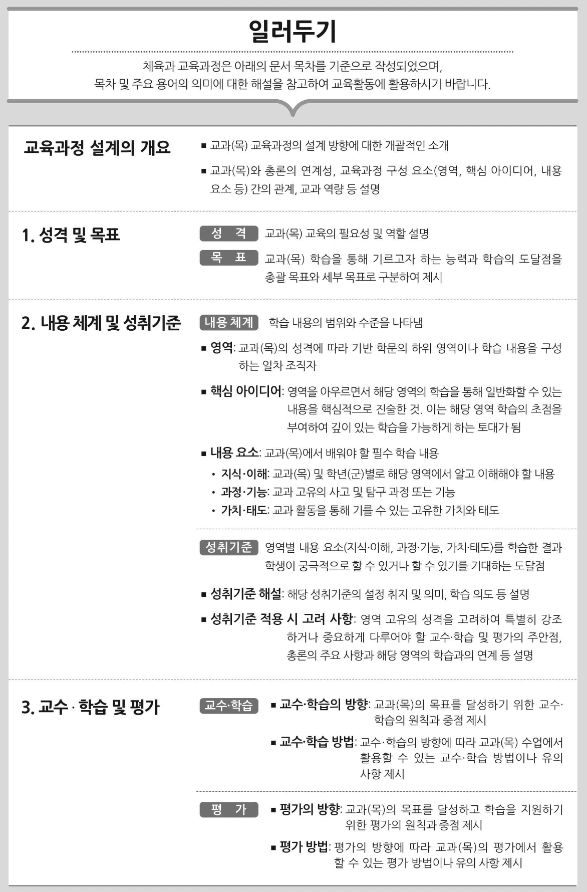 24화 2022 개정 교육과정 체육과 교육과정