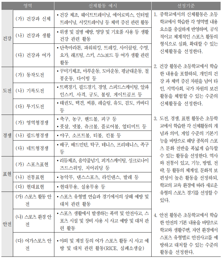 09화 코로나와 원격수업 그리고 체육 교과 수업 2