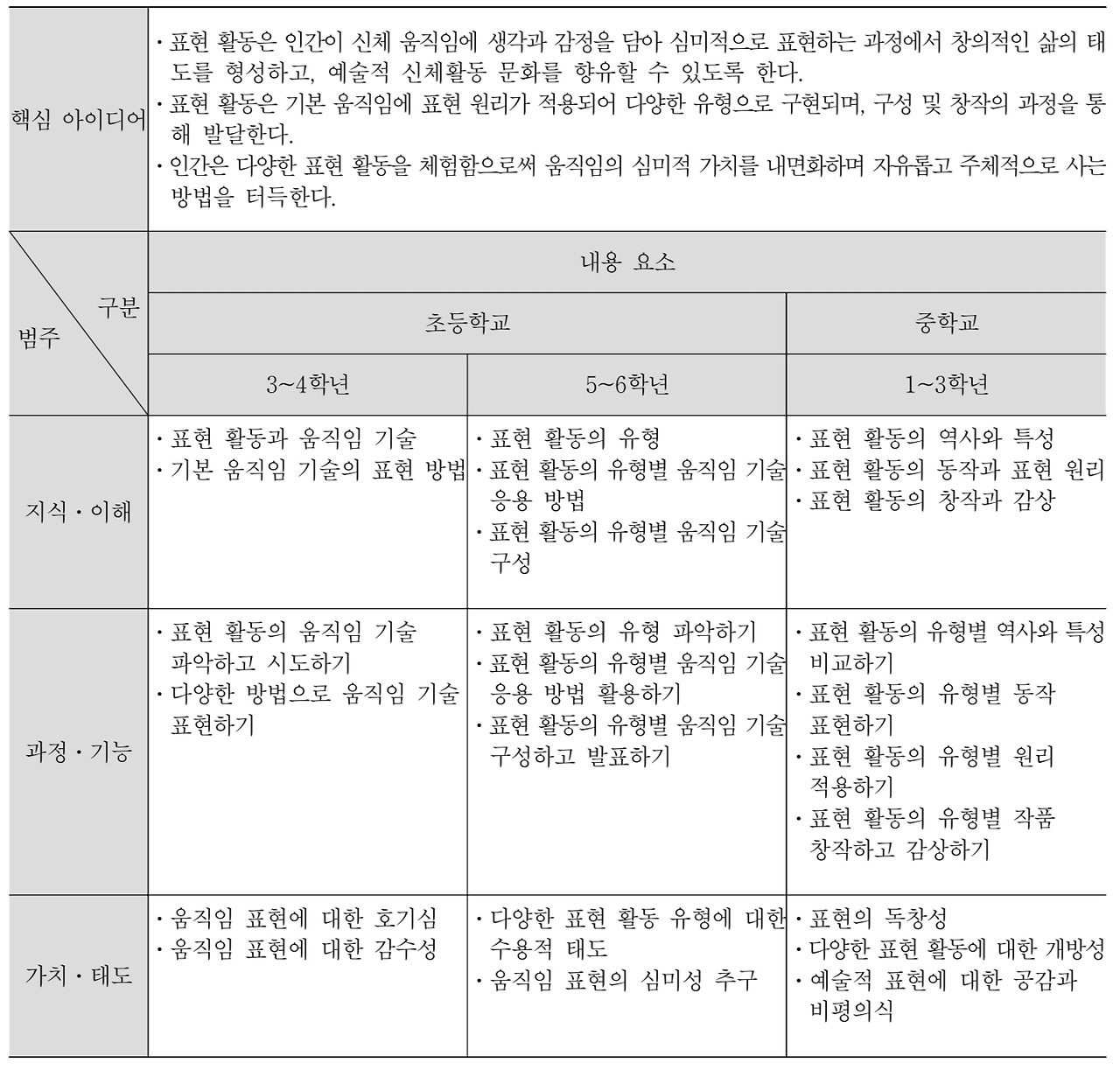24화 2022 개정 교육과정 체육과 교육과정