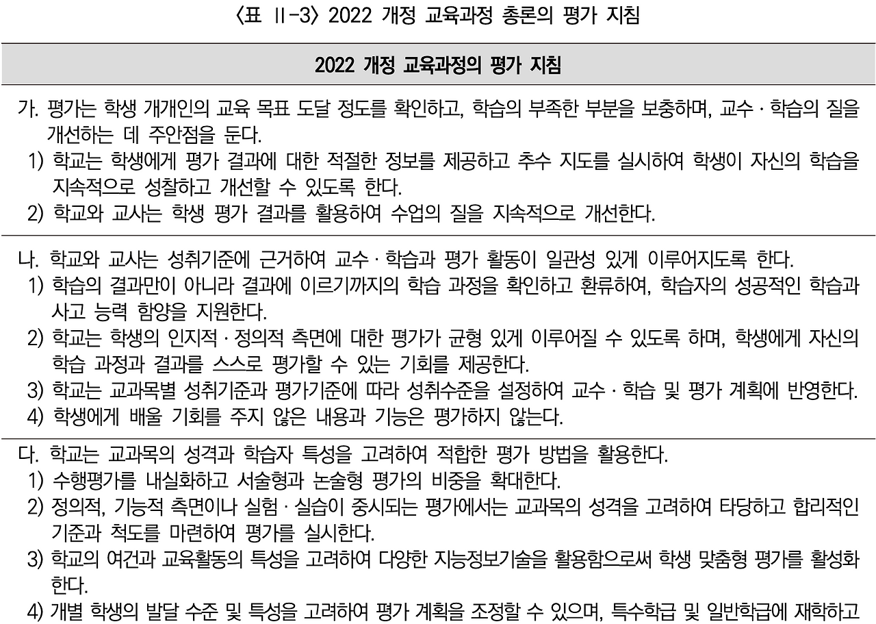 2022개정교육과정에 따른 체육과 성취수준 개발 연구