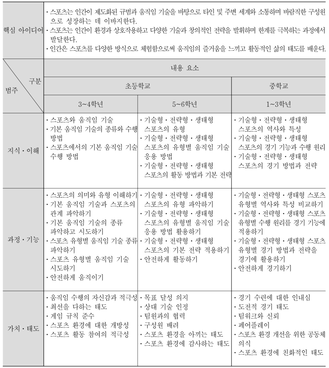 24화 2022 개정 교육과정 체육과 교육과정