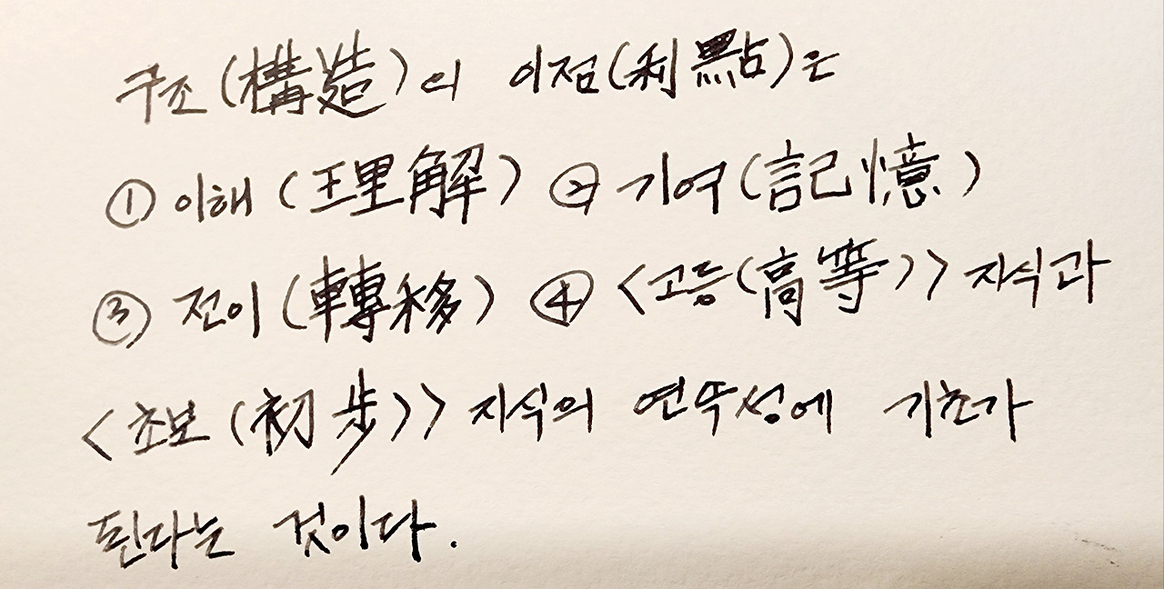 브루너bruner 교육의 과정