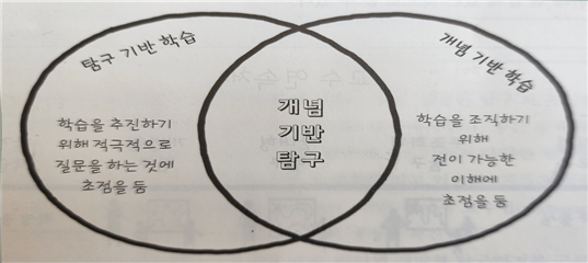 10화 9 개념기반탐구학습의 실제