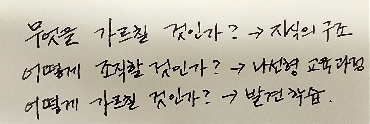 브루너bruner 교육의 과정